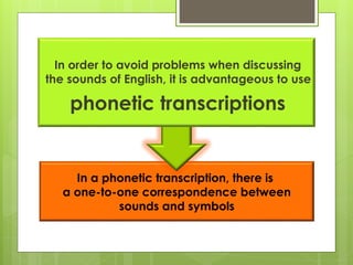 7-English Ortography and Phonetics Transcription.ppt