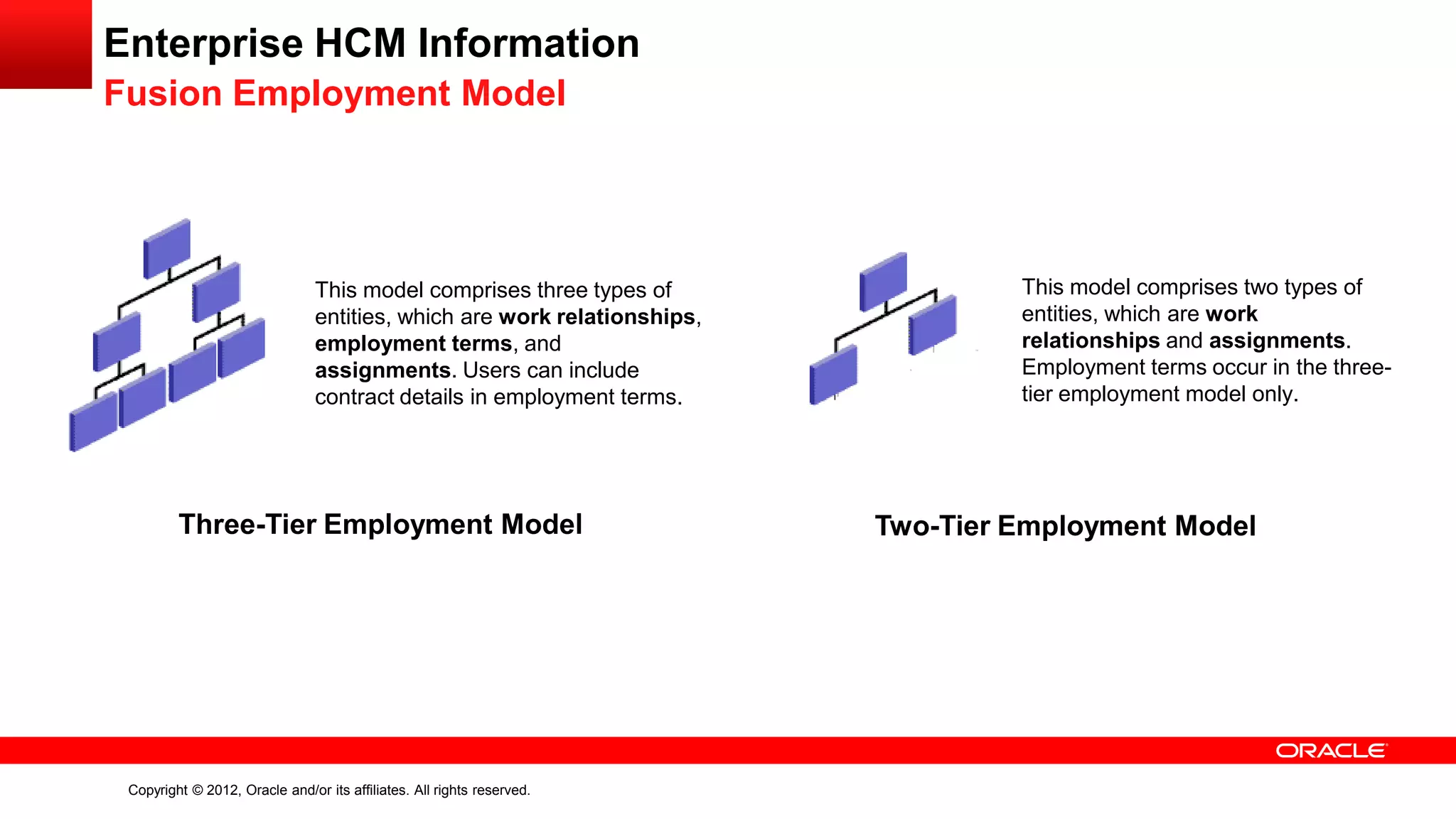 7 enterprise hcm information | PDF