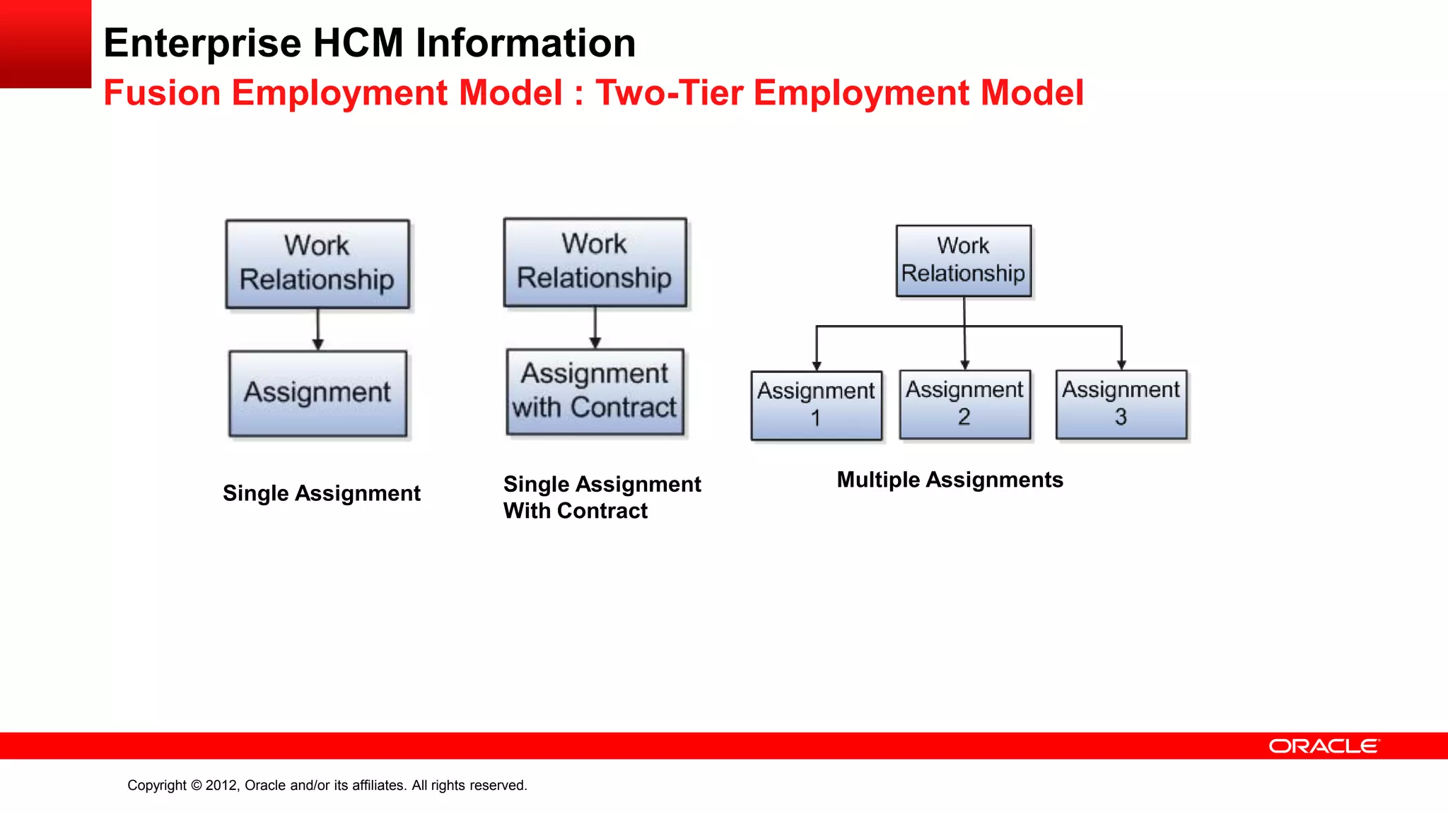 7 enterprise hcm information | PDF