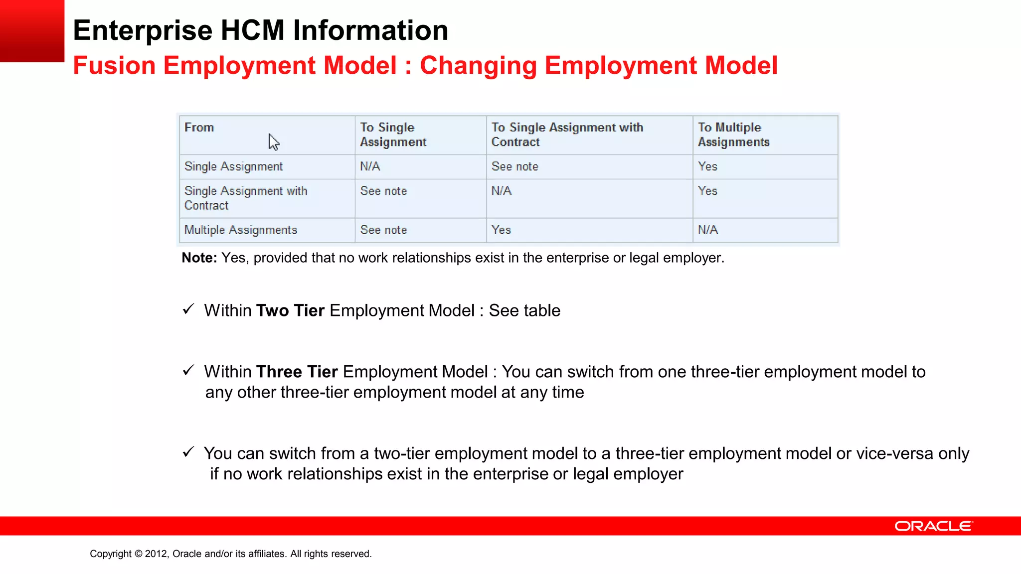 7 enterprise hcm information | PDF