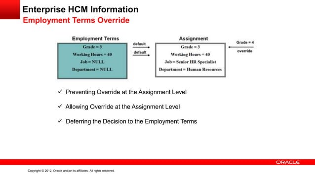 7 enterprise hcm information | PDF