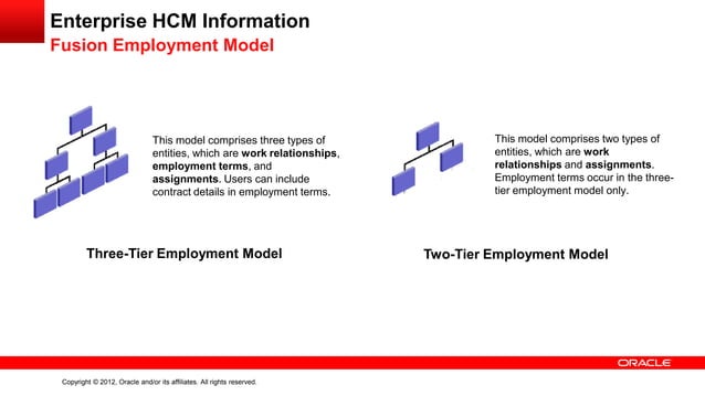 7 enterprise hcm information | PDF
