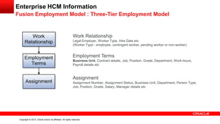 7 enterprise hcm information | PDF