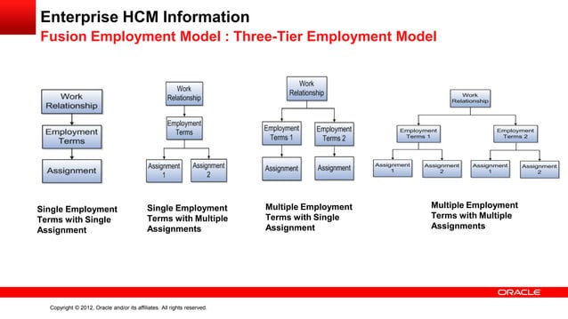 7 enterprise hcm information | PDF