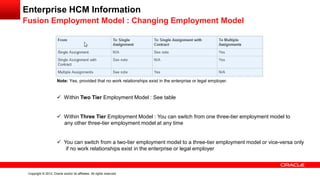 7 enterprise hcm information | PDF