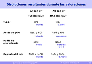 Equilibrios Acido Base II | PDF
