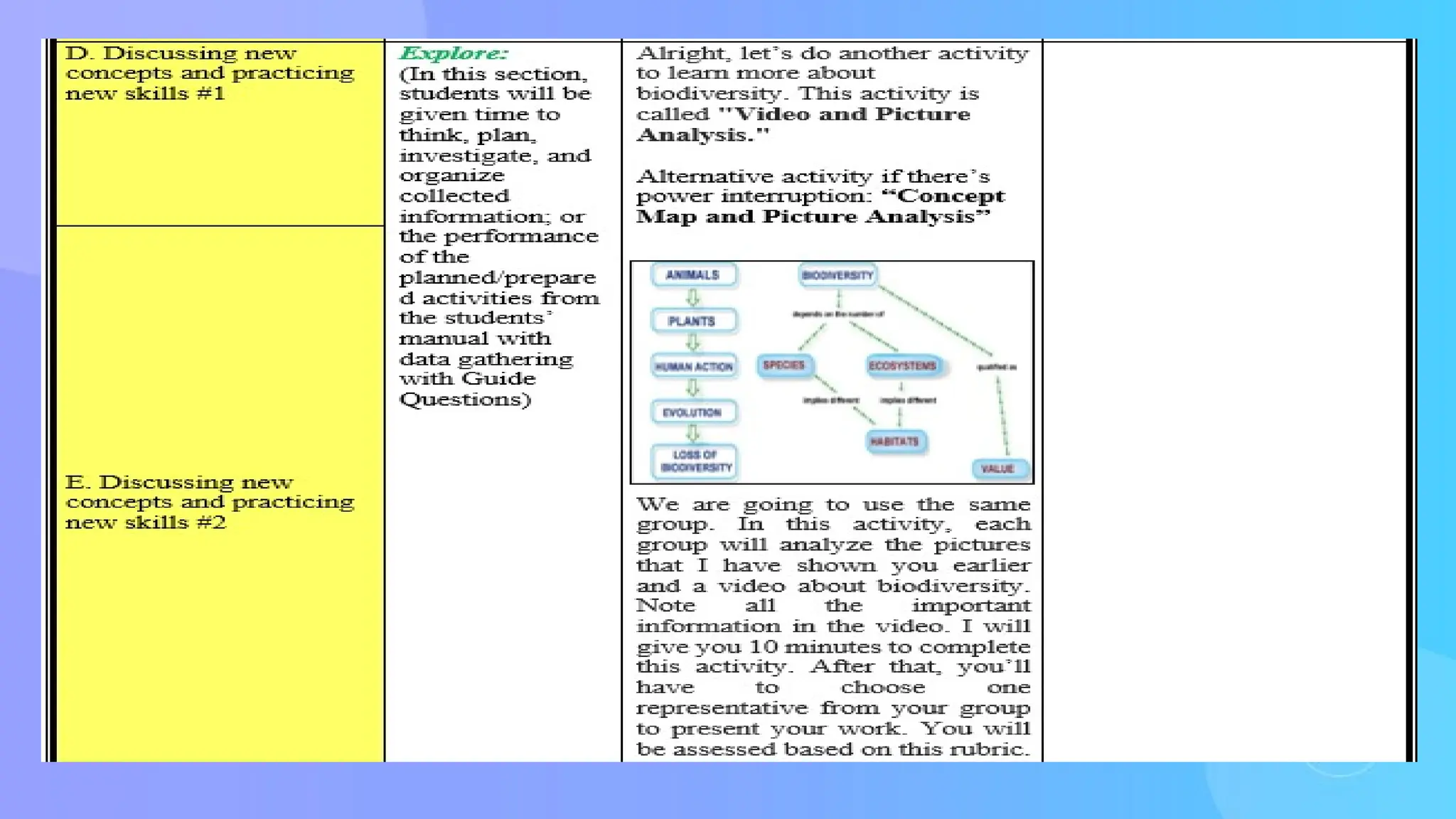 7-Es-Lesson-Plan.pptx for every teachers | PPTX