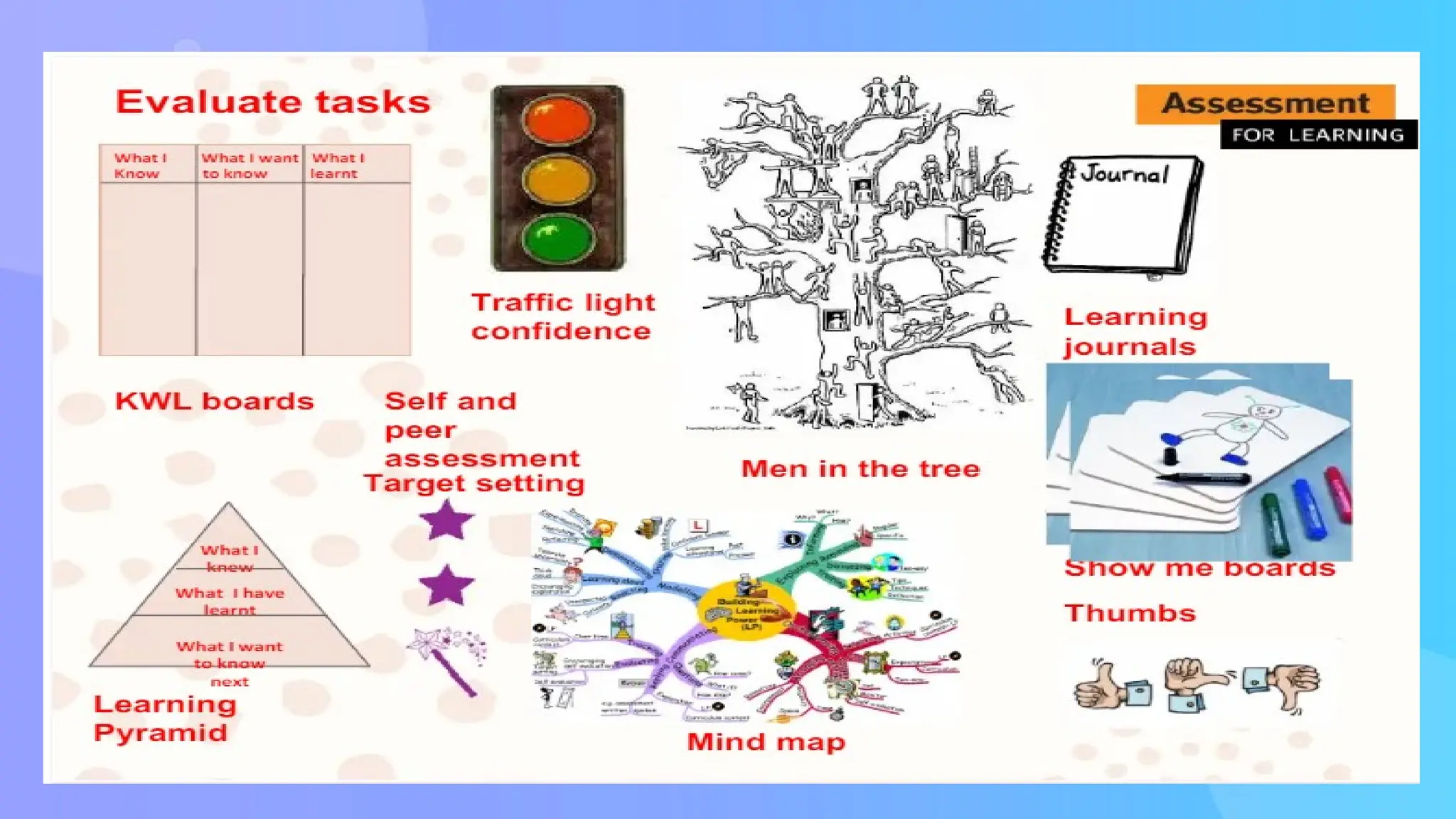 7-Es-Lesson-Plan.pptx for every teachers | PPTX