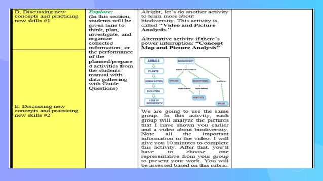 7-Es-Lesson-Plan.pptx for every teachers | PPTX