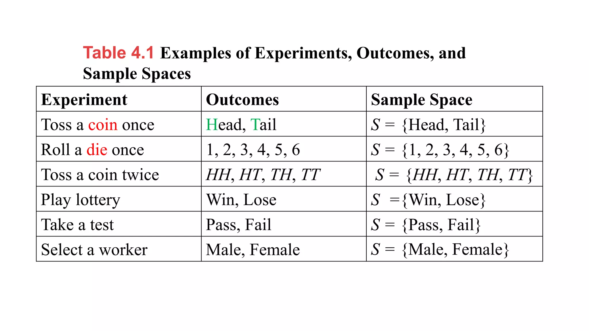 7 Experiment Outcome And Sample Space Pptx