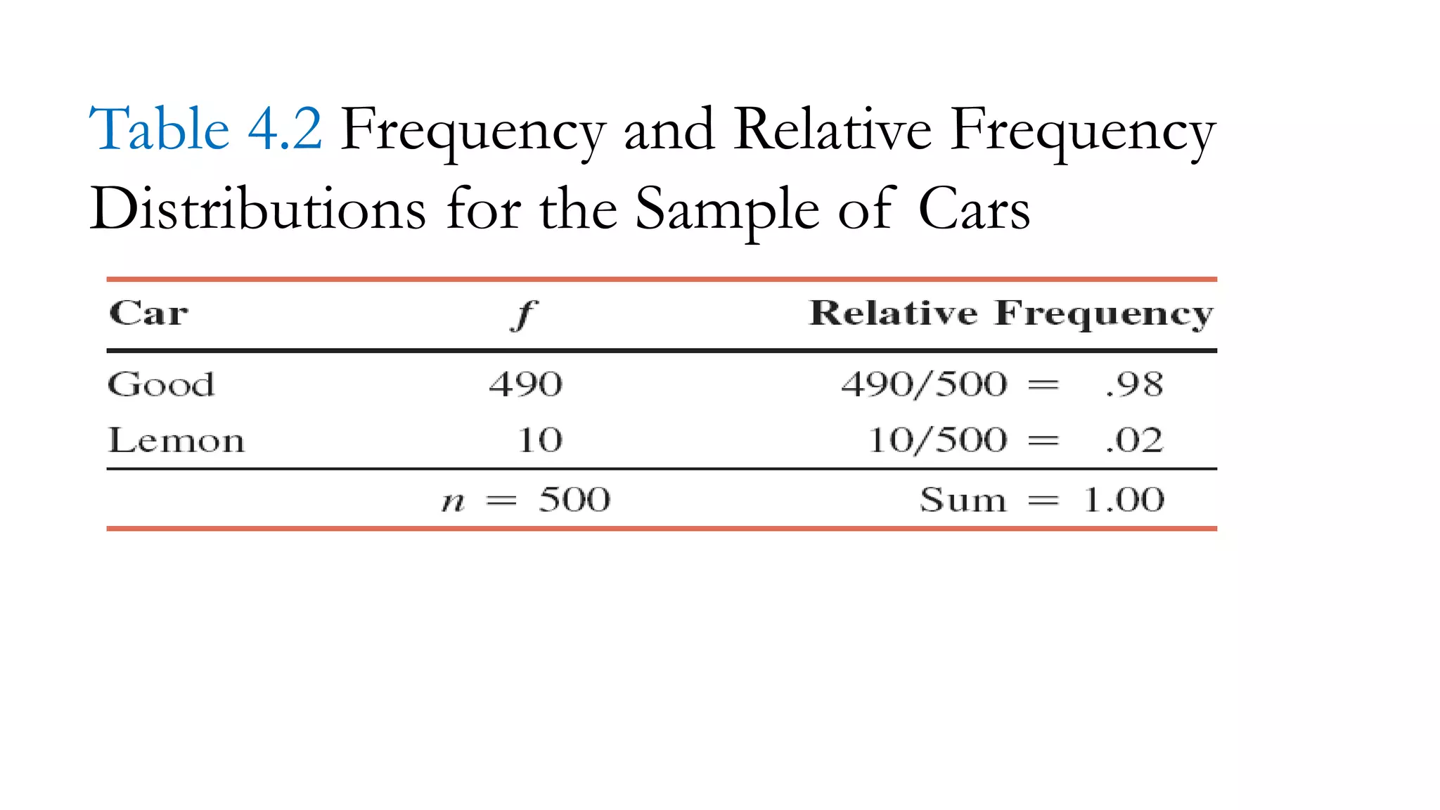 7-Experiment, Outcome and Sample Space.pptx