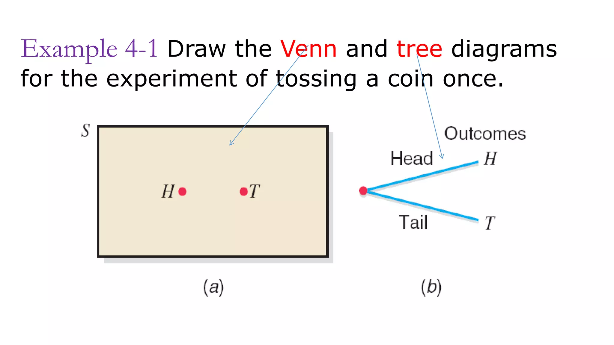 7-Experiment, Outcome and Sample Space.pptx | Physics | Science