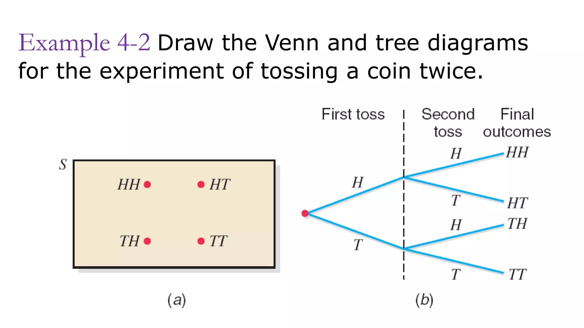 7-Experiment, Outcome and Sample Space.pptx