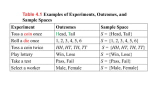 7-Experiment, Outcome and Sample Space.pptx