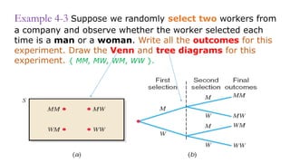 7-Experiment, Outcome and Sample Space.pptx