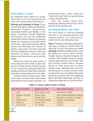 7 fibre to fabric | PDF