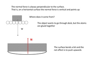 7 forces-examples | PPT