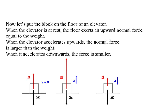 7 forces-examples | PPT