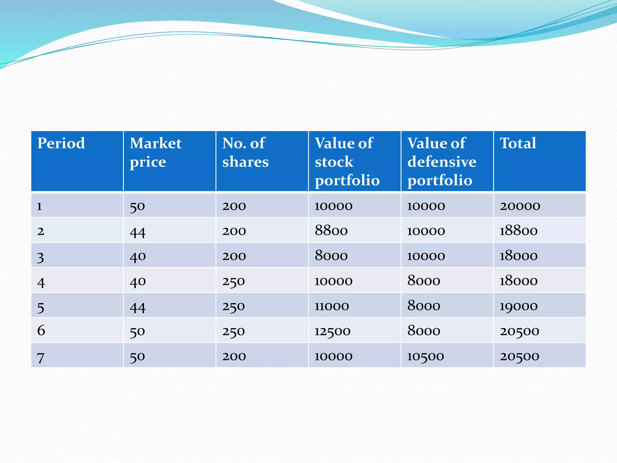 7. formula plans | PPTX