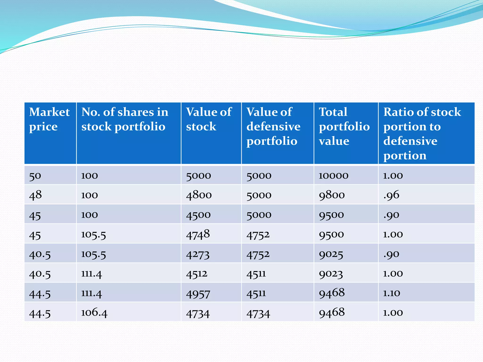 7. formula plans | PPTX