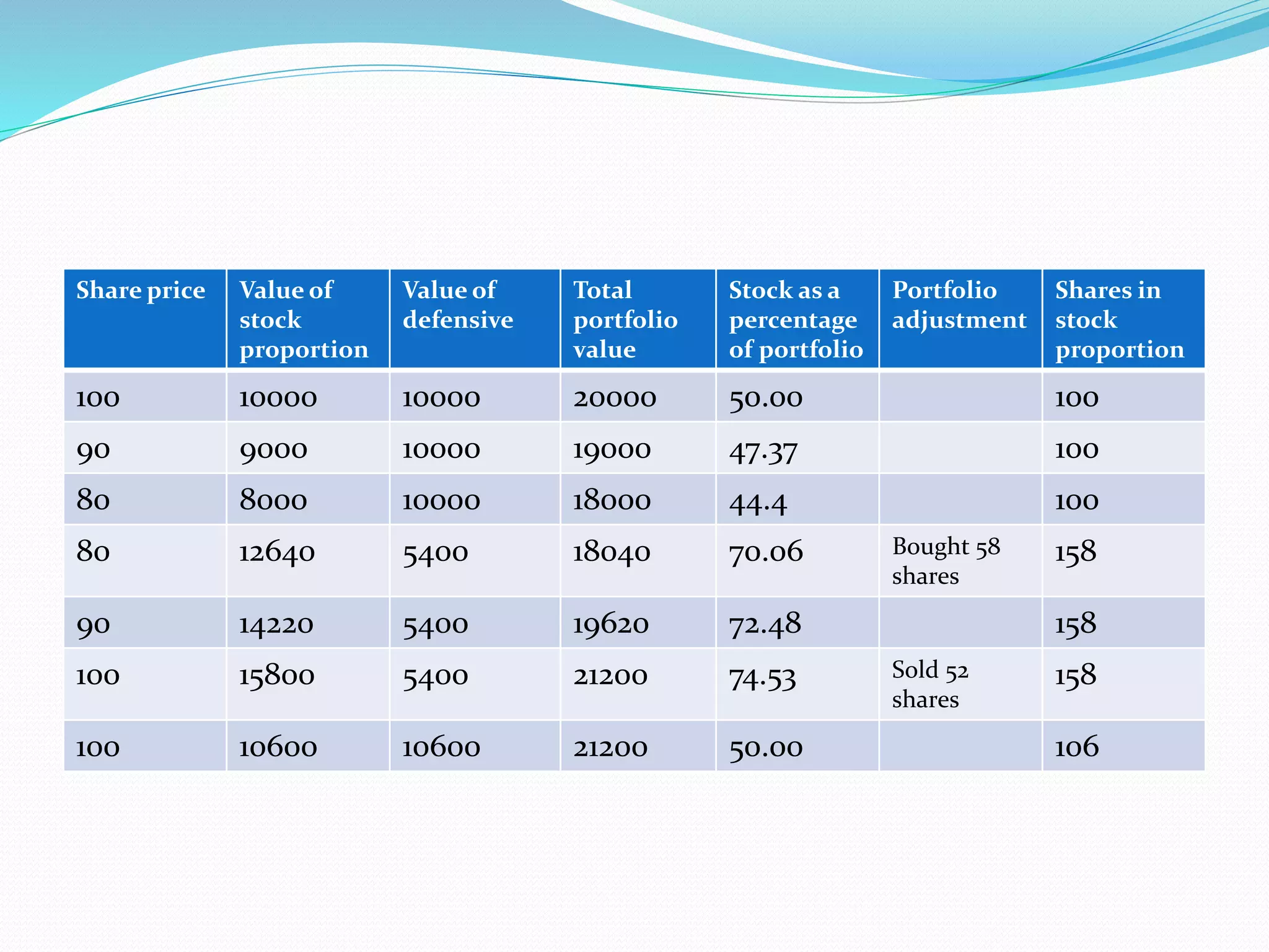 7. formula plans | PPTX