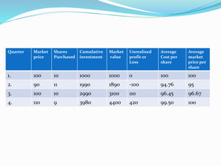 7. formula plans | PPTX