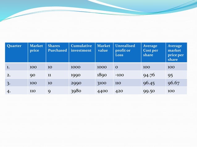 7. formula plans | PPT