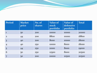 7. formula plans | PPTX