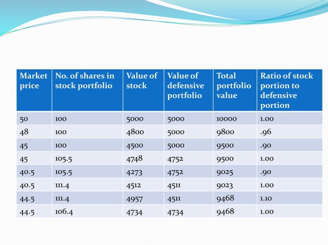 7. formula plans | PPT