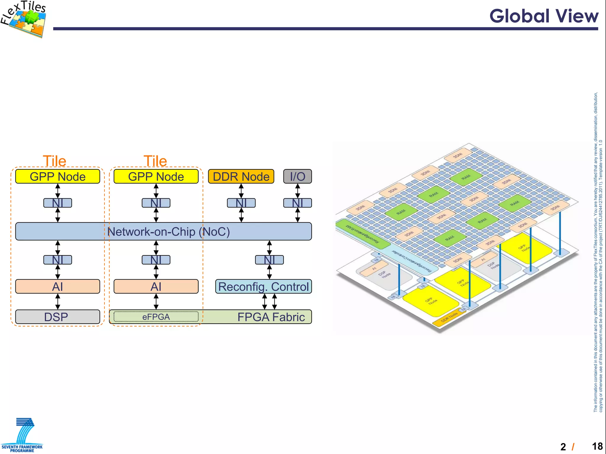 FPL'2014 - FlexTiles Workshop - 7 - FlexTiles Emulation platform | PDF | Operating Systems ...