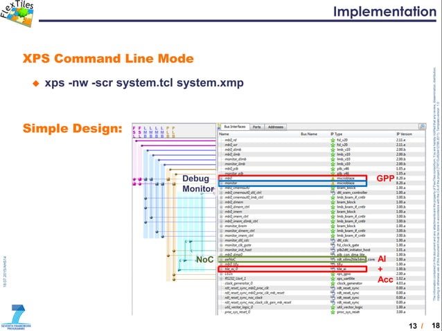 FPL'2014 - FlexTiles Workshop - 7 - FlexTiles Emulation platform | PDF | Operating Systems ...