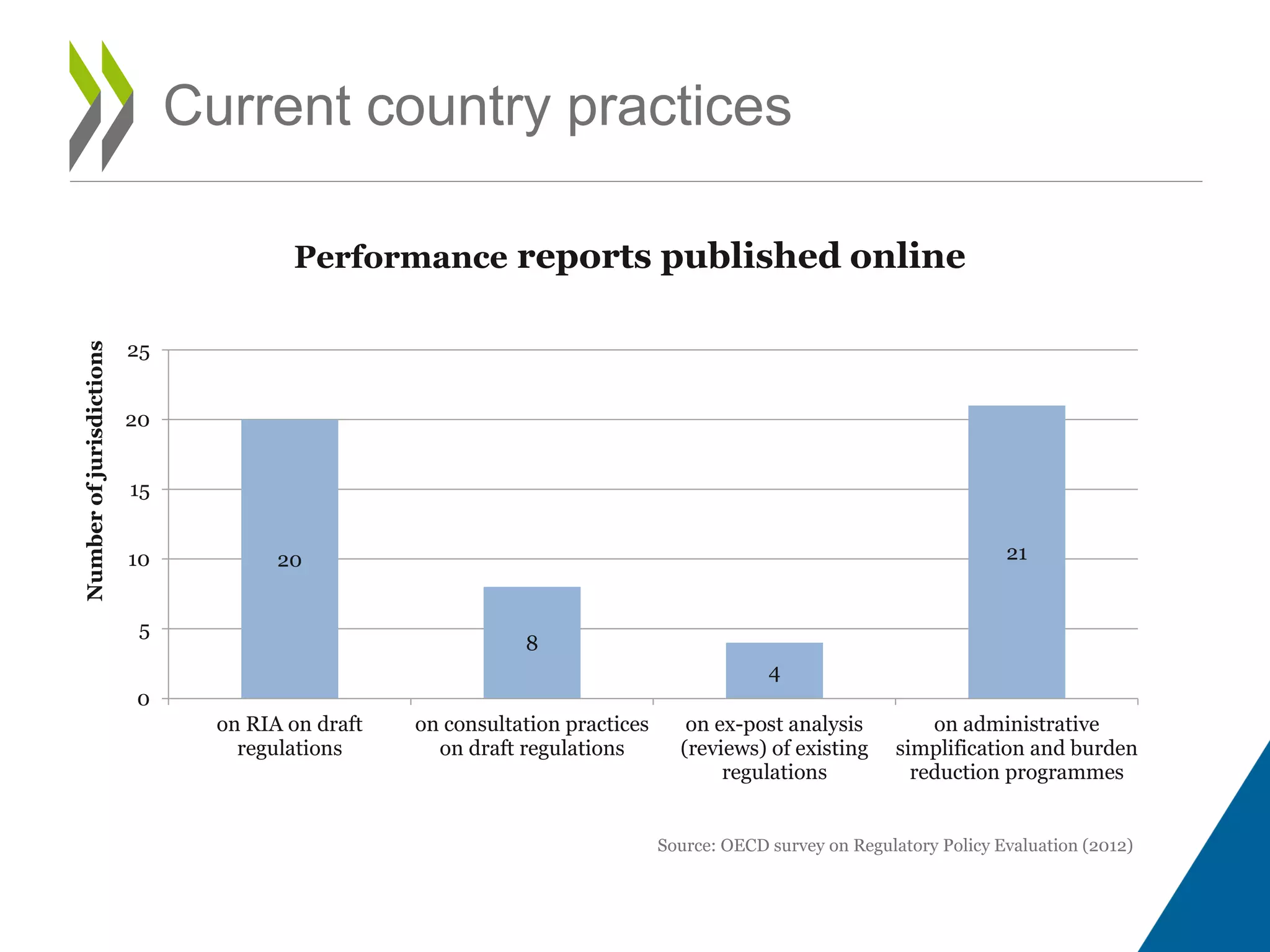 OECD Framework for Regulatory Policy Evaluation, Launch of the report, Christiane Arndt | PDF