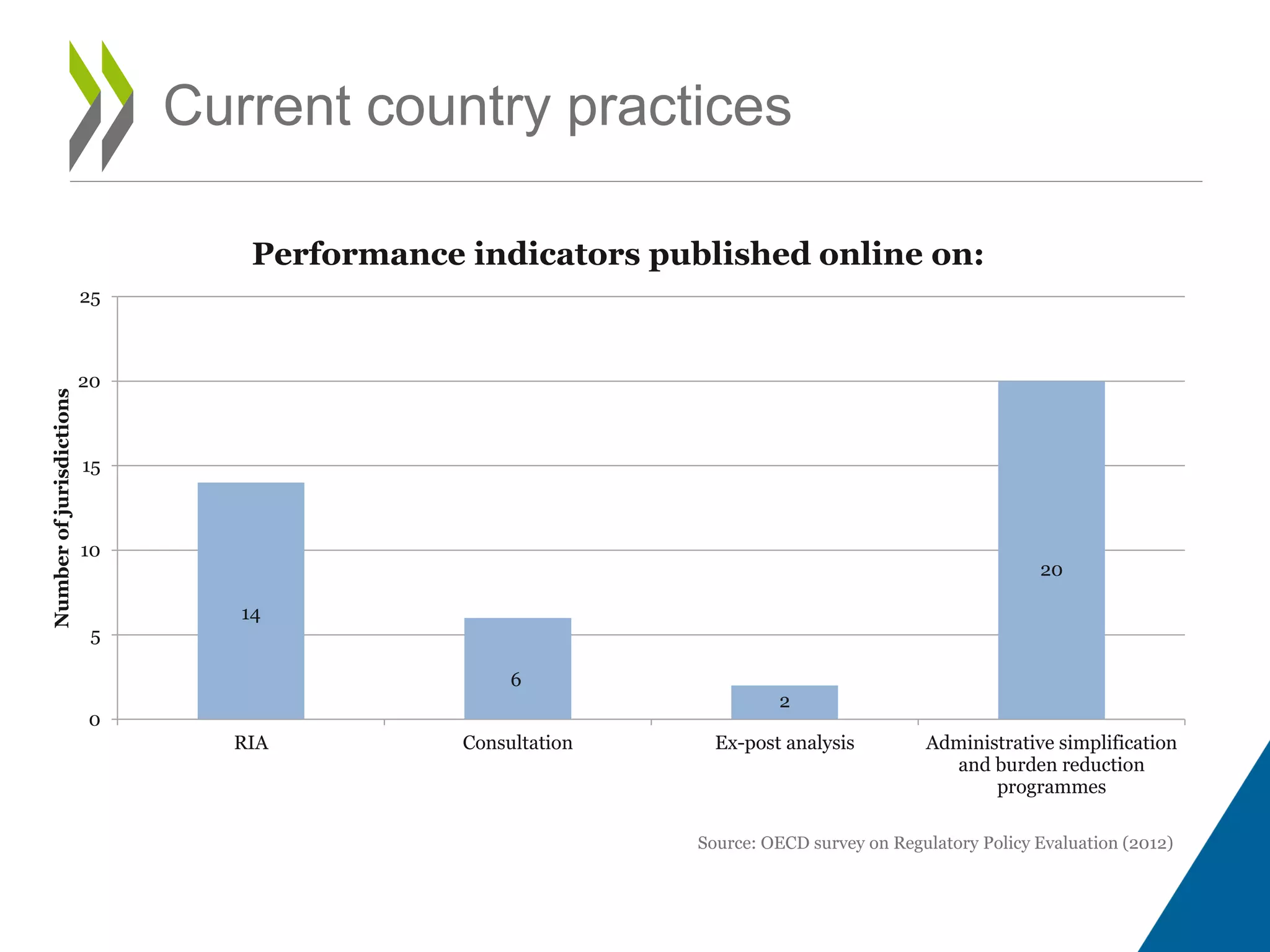 OECD Framework for Regulatory Policy Evaluation, Launch of the report ...