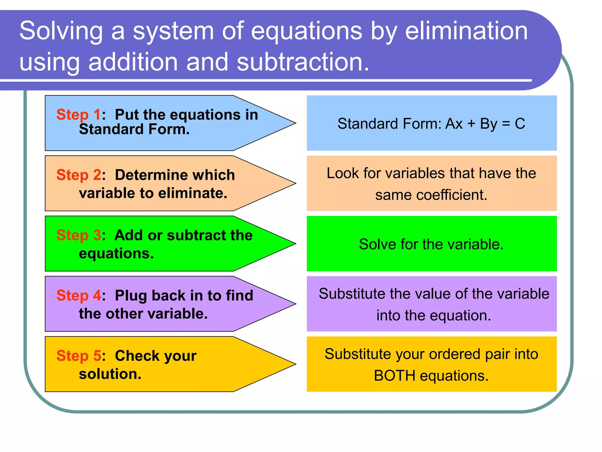 G5 Two variable equations using elimination.pptx