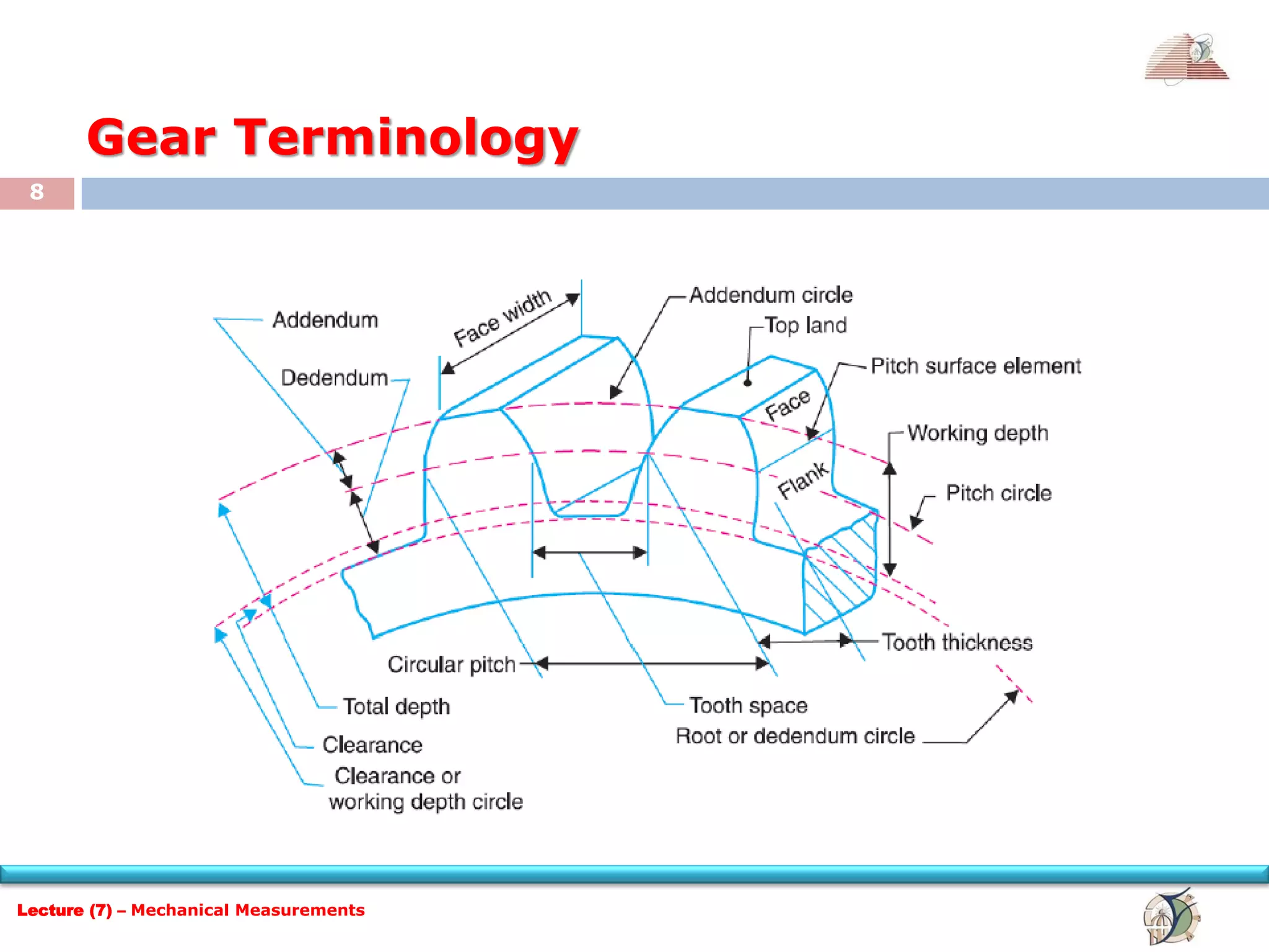 7-Gear Measurement-P1.pdf