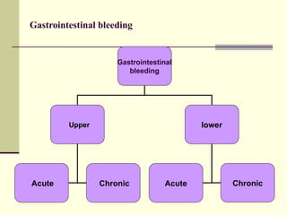 7-gastroentestina lecture about GIT BLEEDING.pptx