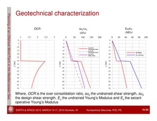 7 - Planning of an Offshore Wind Farm in the Mediterranean Sea ...