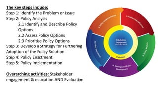 7- Global Health Policies Programs 2020.pptx