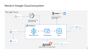 Google Cloud and Neo4j: Solving Industry Challenges with Graph Data Analytics and Generative AI ...