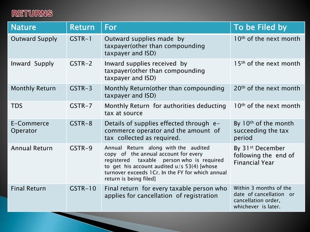 7 gst-returns | PPTX | Personal Taxes | Personal Finance