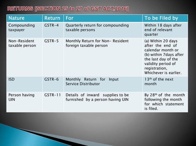 7 gst-returns | PPTX | Personal Taxes | Personal Finance