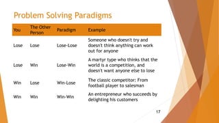 7 Habits for Effective Recovery | PPTX