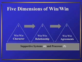 7-Habits-COMPLETE.ppt