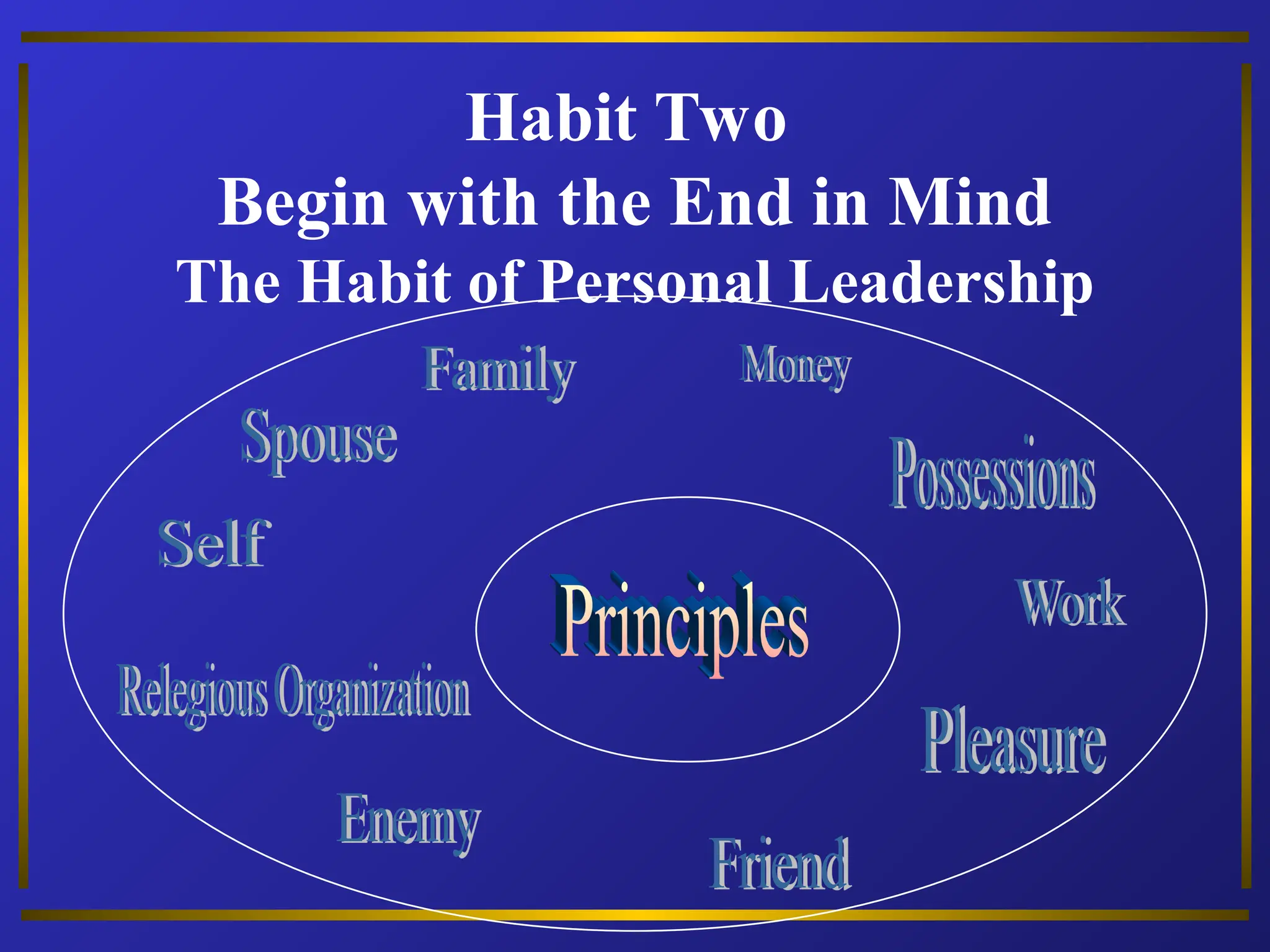 seven habits of highly effective people | PPT