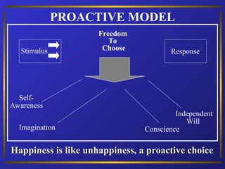 seven habits of highly effective people | PPT