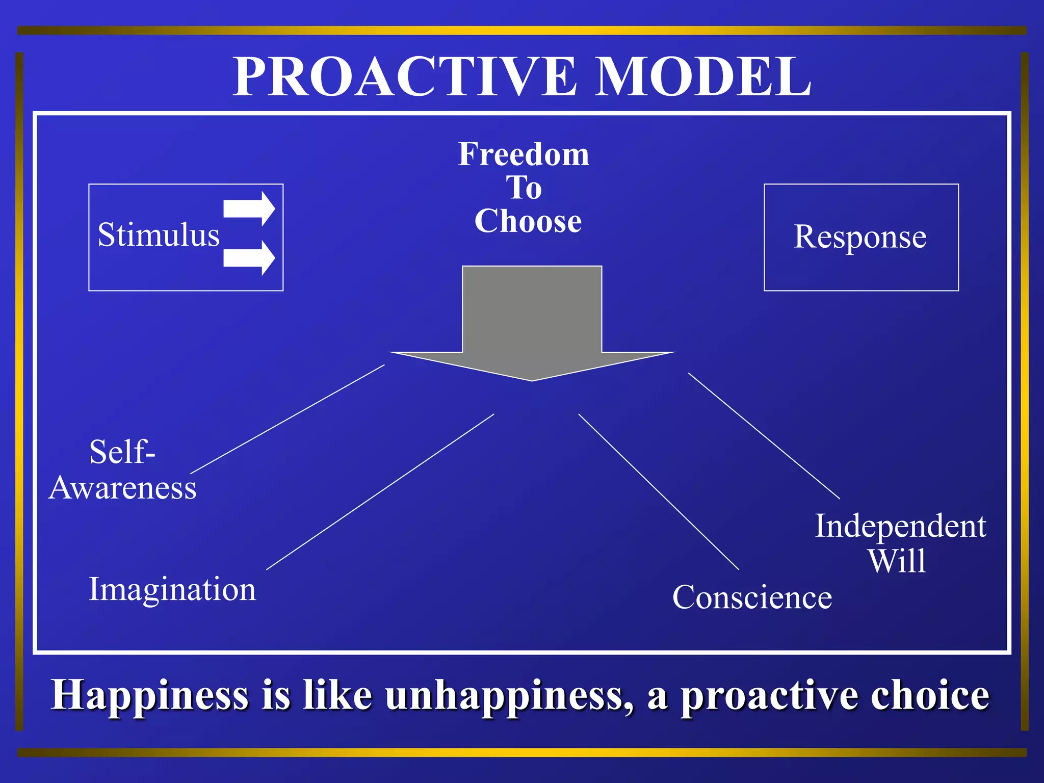 7-Habits-COMPLETE (1).ppt