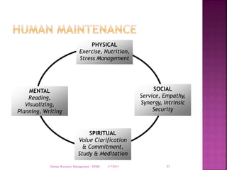 7 habits-hims-hrm | PPSX