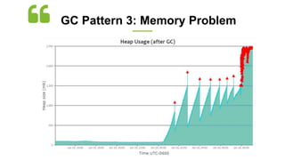 7 habits of highly effective Performance Troubleshooters | PPTX