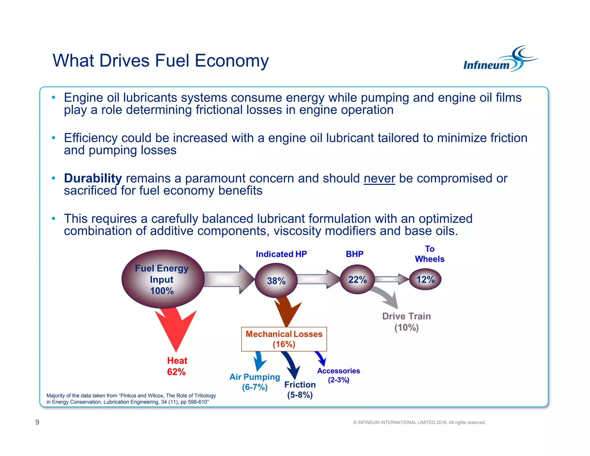 Heavy Duty Diesel Engine OIl Fuel Economy | PDF