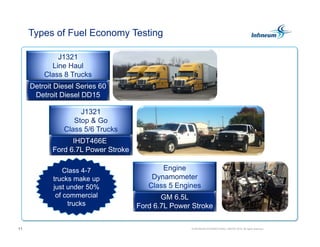 Heavy Duty Diesel Engine OIl Fuel Economy | PDF